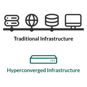Hyperconvergence - LanternEdge